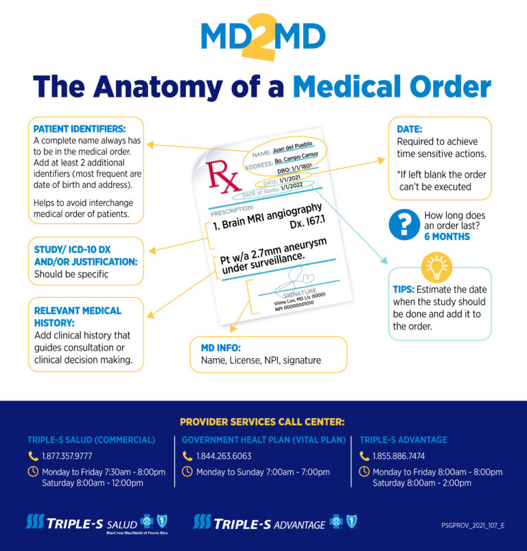 The-anatomy-of-Medical-Order-2-768x803.jpg