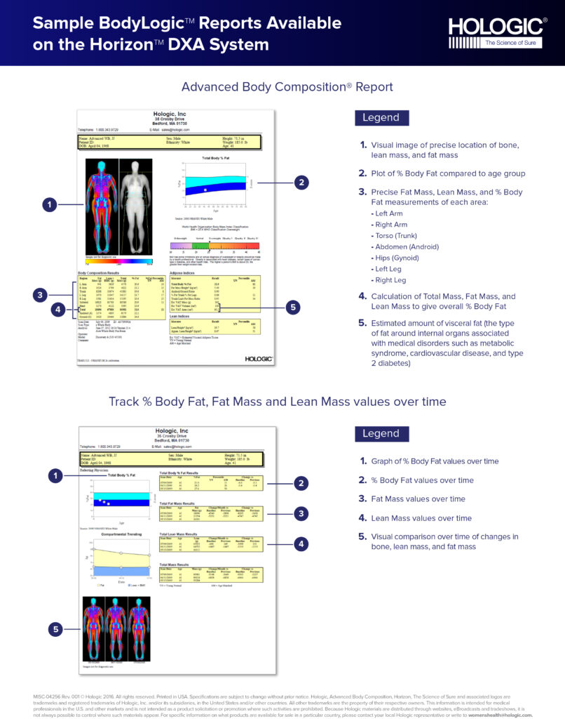 ADVANCE BODY COMPOSITION